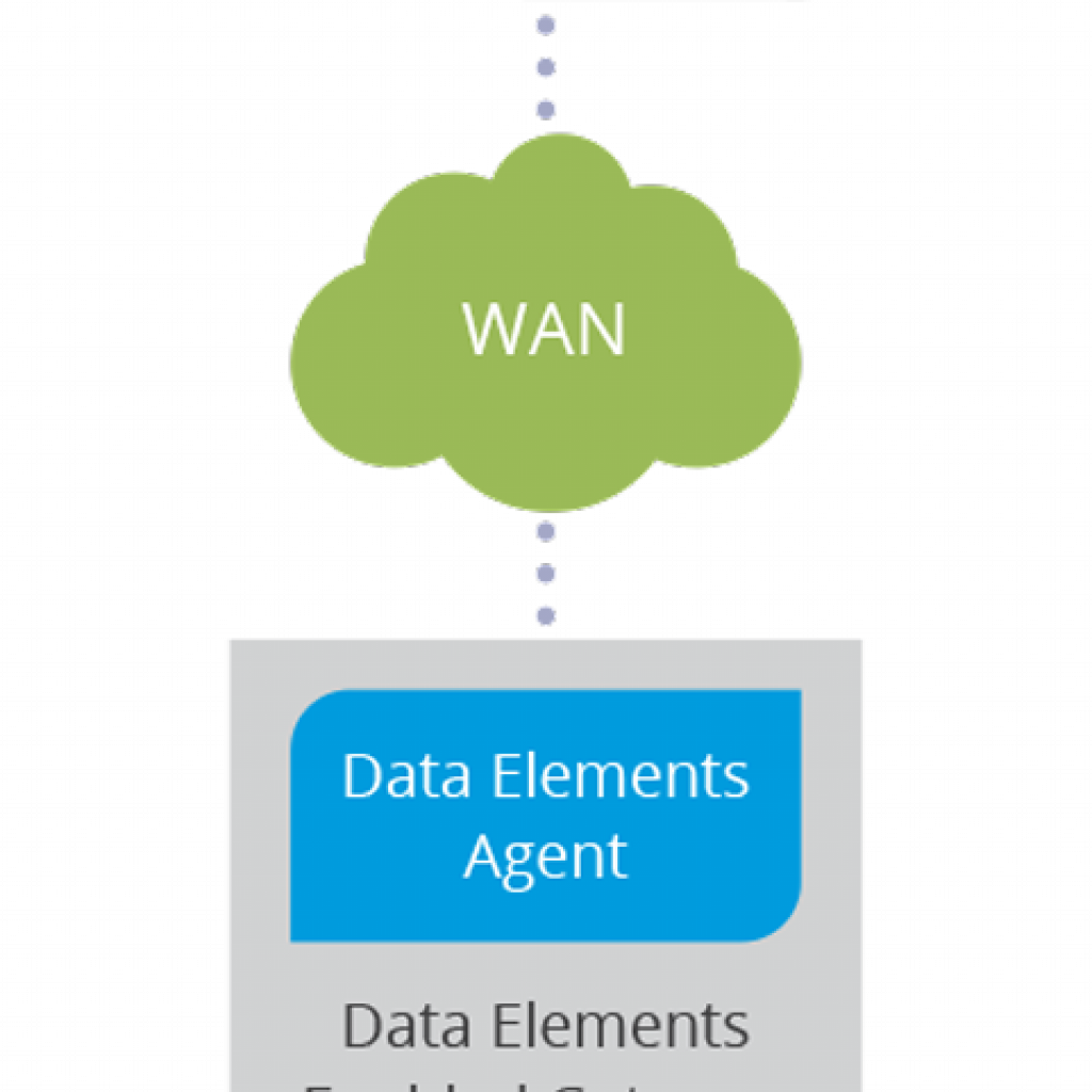 data elements graphic | ASSIA