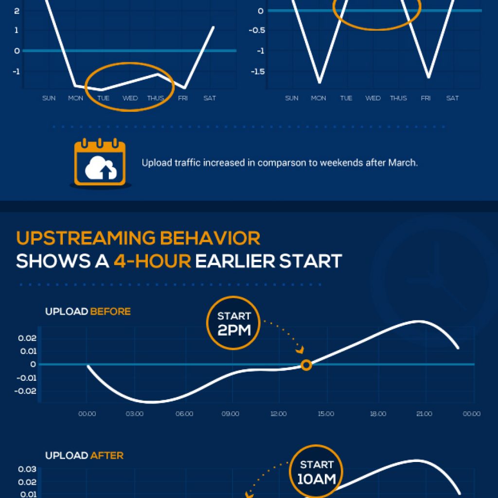The New Normal Infographic | ASSIA